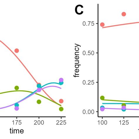 Inference Validation With Breast Cancer Cell Lines A Cross Validation