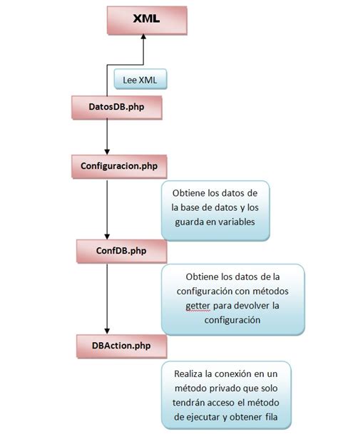 Vacil Mio Y Bayuncadas Creacion De Un Login POO PHP Parte I