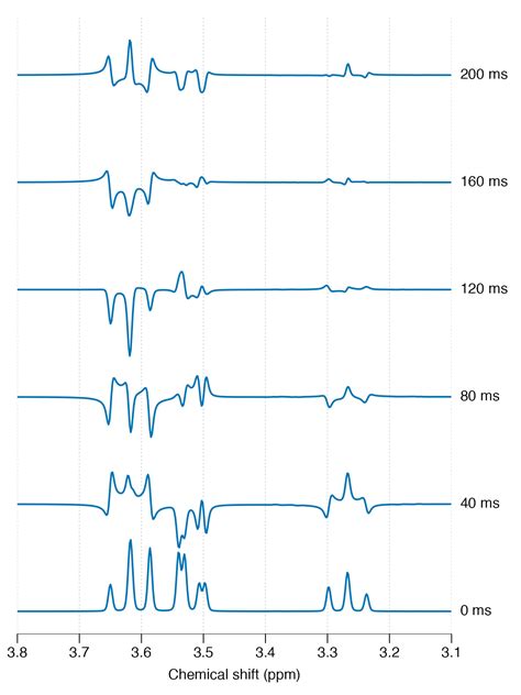 Metabolite Simulation • Spectroscopy Analysis Tools Spant