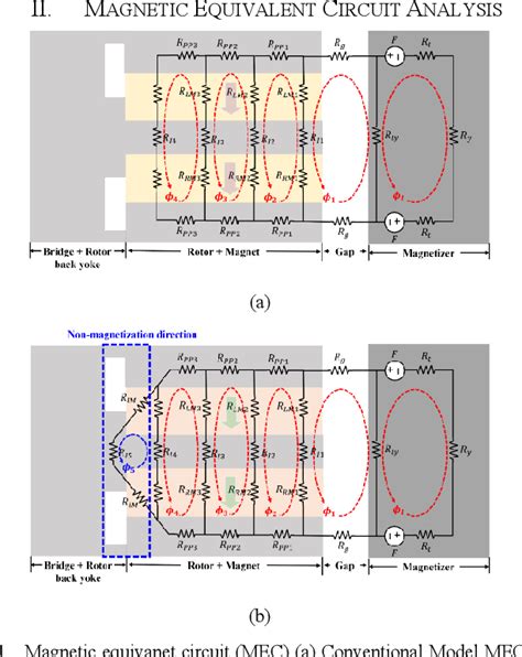 Figure 1 From A Study On A Ferrite Spoke Type Permanent Magnet