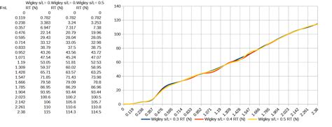 Efficiency Hull Interference Vs Length On Catamarans Page 4 Boat
