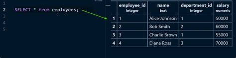 Postgresql Update Limit