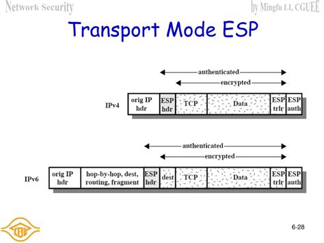Ppt Chapter 6 Ip Security Powerpoint Presentation Free Download