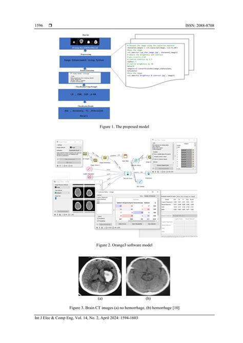 An Automated System For Classifying Types Of Cerebral Hemorrhage Based