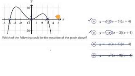 Khan Academy