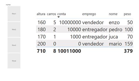 Solved Filter Multiples Variables In A Single Button Microsoft Fabric Community