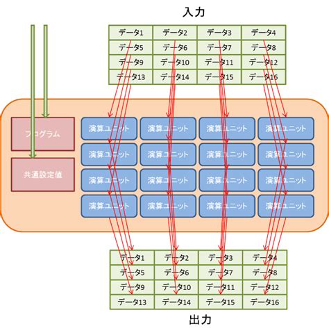 OpenGL ES WebGL 超入門 概要編 ティーポットは珈琲を淹れられない