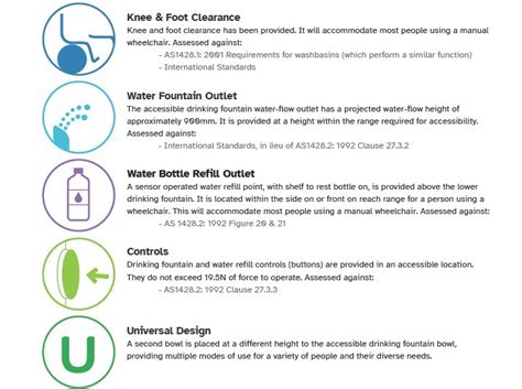 Product Reviews And Accessibility Statements Architecture Access