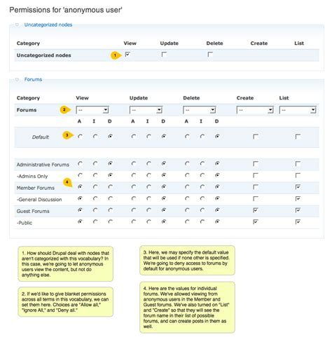 Private Forums In Drupal Forum Access Vs Taxonomy Access Vs Taxonomy
