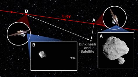 Dinkinesh Nasa Science