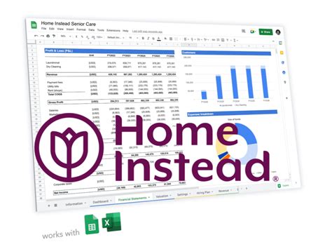 Home Instead Franchise Sales Costs And Profits 2023