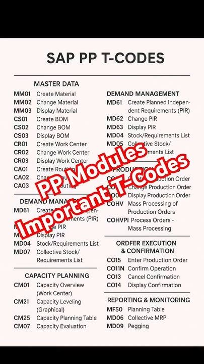 Very Important Pp Tcodes In Sappp Tcodessapi Saport Sapna Sapphire