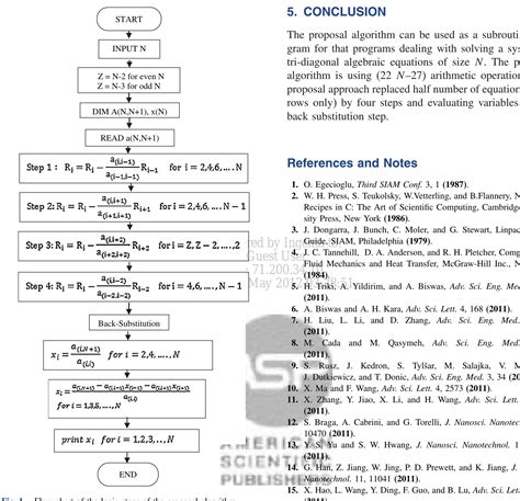 Solving A Tri Diagonal System Of Size N Equations By