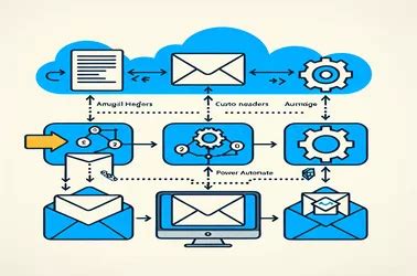 Email Tutorials Vorl Ufiger E Mail Blog