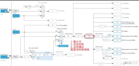 Stm32f103zet6 Hal库按键控制led阿军在学习的技术博客51cto博客