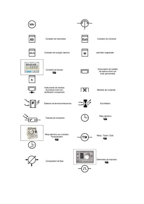 Info Plc Simbologia
