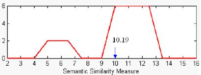 Semantic Similarity Measure For Image I Download Scientific Diagram