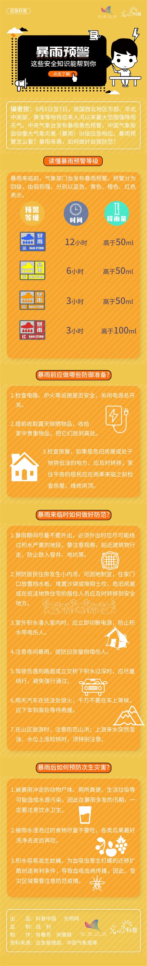 【应急科普】暴雨预警 这些安全知识能帮到你国内新闻湖南红网新闻频道