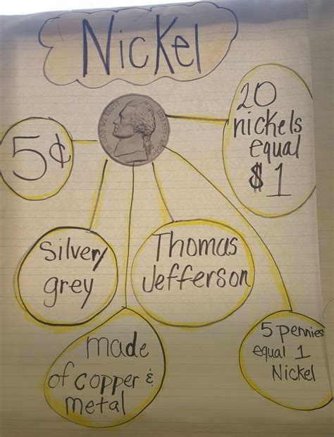 Pin By Suzie Rodriquez On My Classroom Anchor Charts Classroom Anchor Charts Anchor Charts