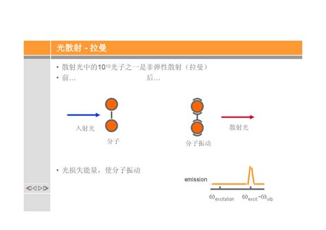 Raman 拉曼 光谱原理和图解 文档下载
