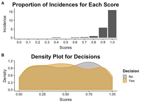 R Aligning Perfectly The X Axis Values Of Density Plot And Geomcol