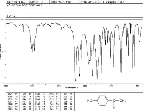 4 Methylacetophenone 122 00 9 Ir Spectrum