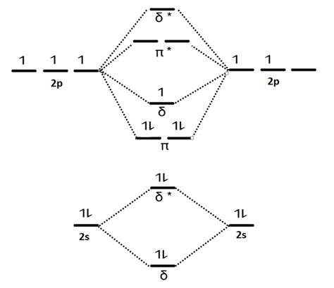 C Mo Diagram