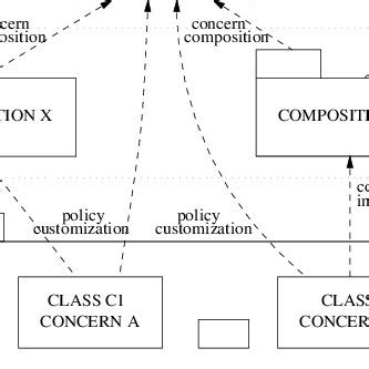 Architecture Of The Three Layered Object Oriented Framework With