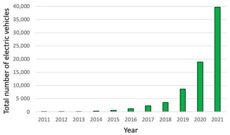 Energies Special Issue Intelligent Forecasting And Optimization In