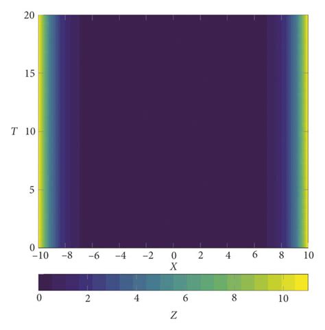 Contour Plots Of Main Use Case Candidates For BGC A Y X B