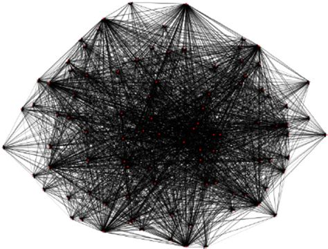 Dynamic Filters Allow Edge And Vertex Attributes To Determine What