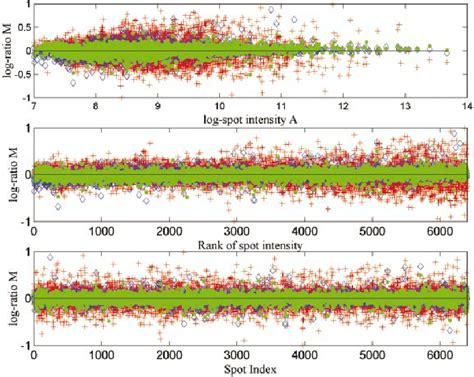 We Plot The Estimated Error For Every Spot After Applying Different Download Scientific Diagram