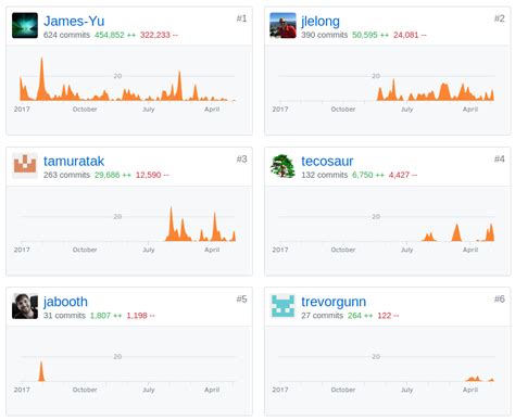 Project Maintainers · Issue 1507 · James Yu Latex Workshop · Github