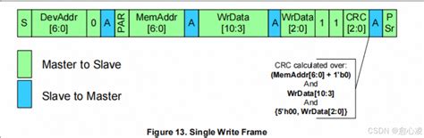 Stm32cubemax的硬件iic和软件iichal库 Csdn博客