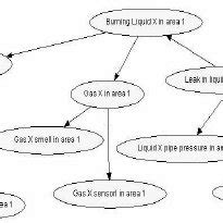 Graph Of A Causal Model Download Scientific Diagram