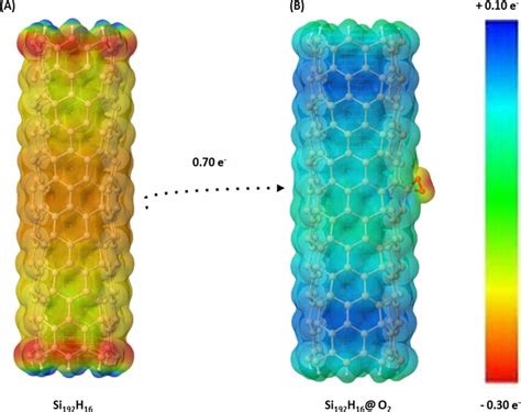 Map Electrostatic Potential Mep At A Distance Of 14 Å A