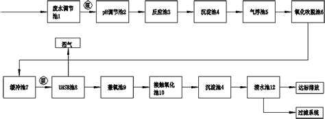 水性漆废水设备及其工艺