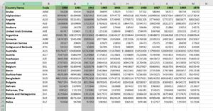 How To Select Different Columns In Excel SpreadCheaters