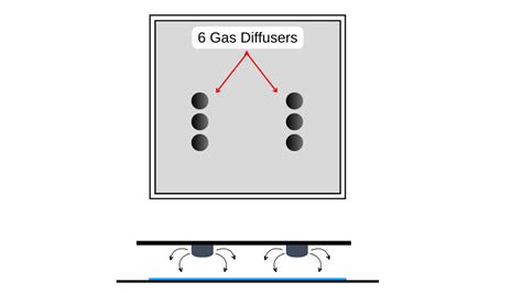 Nitrogen Purge Cost Effective Equipment