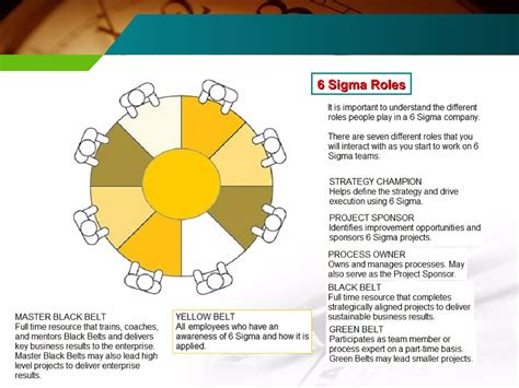 Six Sigma And Its Implementation Ppt