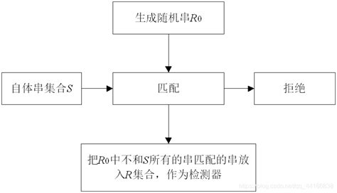 一文搞懂什么是免疫算法Immune Algorithm详细介绍 知乎
