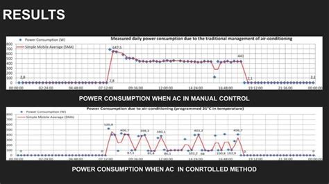 Iot Related Smart Spaces Sustainable Engg Ppt