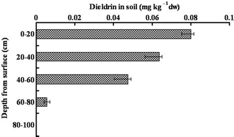 Full Article Suppressive Effect Of Soil Application Of Carbonaceous