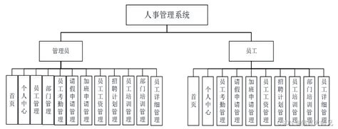 人事基于springbootvue的人事管理系统设计与实现源码数据库文档 阿里云开发者社区