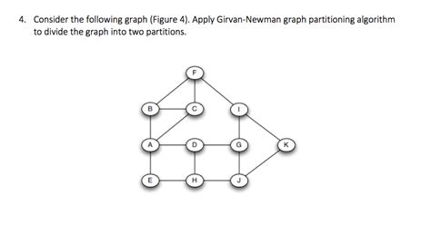 Solved Consider The Following Graph Figure Apply Chegg
