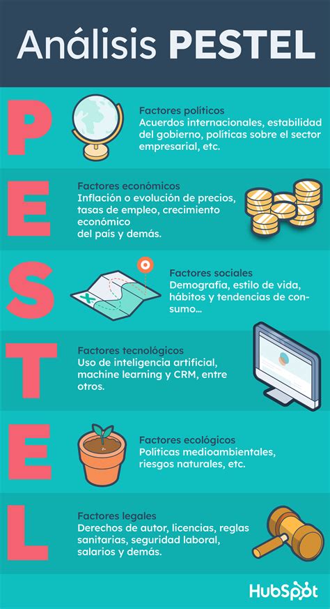 Qué Es Un Análisis Pestel Y Cómo Hacerlo Paso A Paso Ejemplo Hot Sex My Xxx Hot Girl