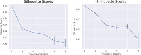 figure 1 from anomaly detection using minimum covariant determinant as