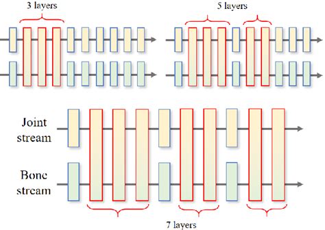 Figure 9 From Joint Bone Fusion Graph Convolutional Network For Semi Supervised Skeleton Action