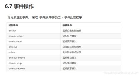 黑马javascript笔记（二）web Apis Dom、事件高级黑马排他思想 Csdn博客