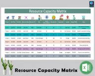 Resource Capacity Matrix Eloquens